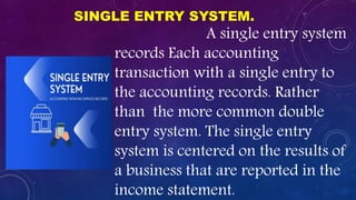 International Accounting - Problem on single and dual transaction ...