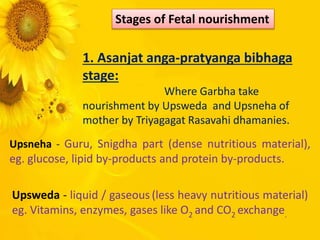 Garbha Poshan in Ayurveda | PPTX
