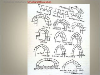 Ra character, material, structural revolution | PPT