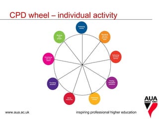 AUA Development Conference - Rachel Birds | PPT | Educational ...