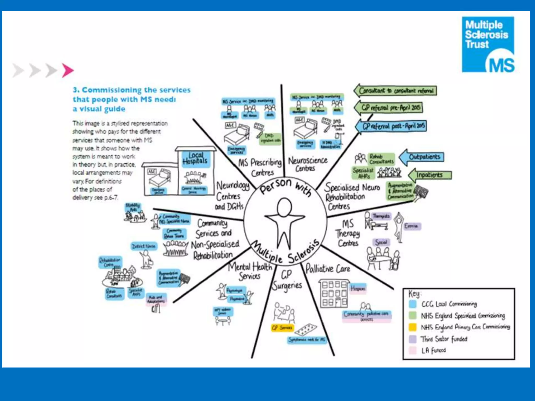 Rachel Dorsey-Campbell, dmd prescribing & monitoring | PPTX