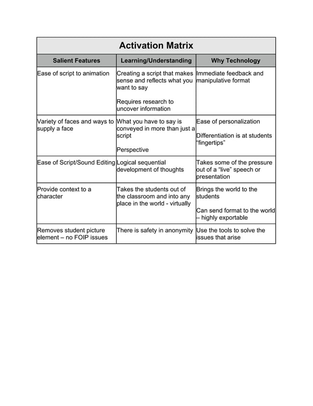 Rachel Elliott Activation Matrix | PDF