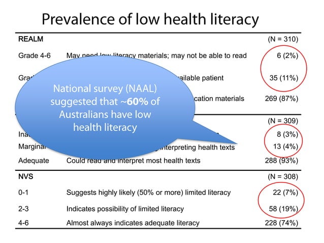 The Health Literacy Questionnaire (HLQ): A new approach to measuring ...