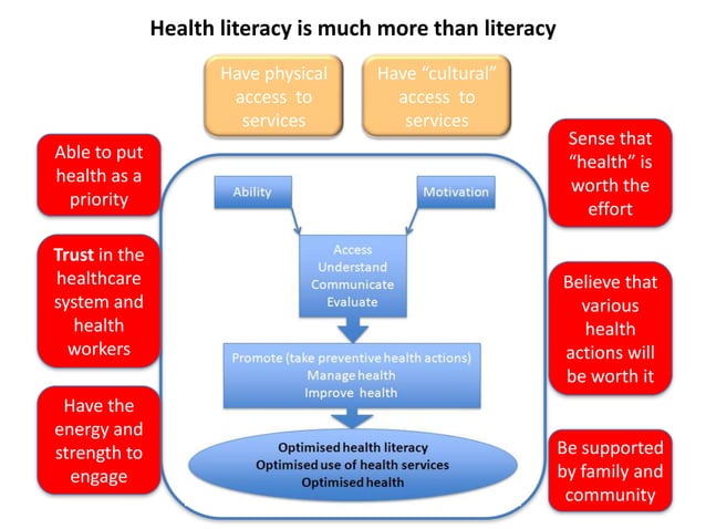 The Health Literacy Questionnaire (HLQ): A new approach to measuring ...