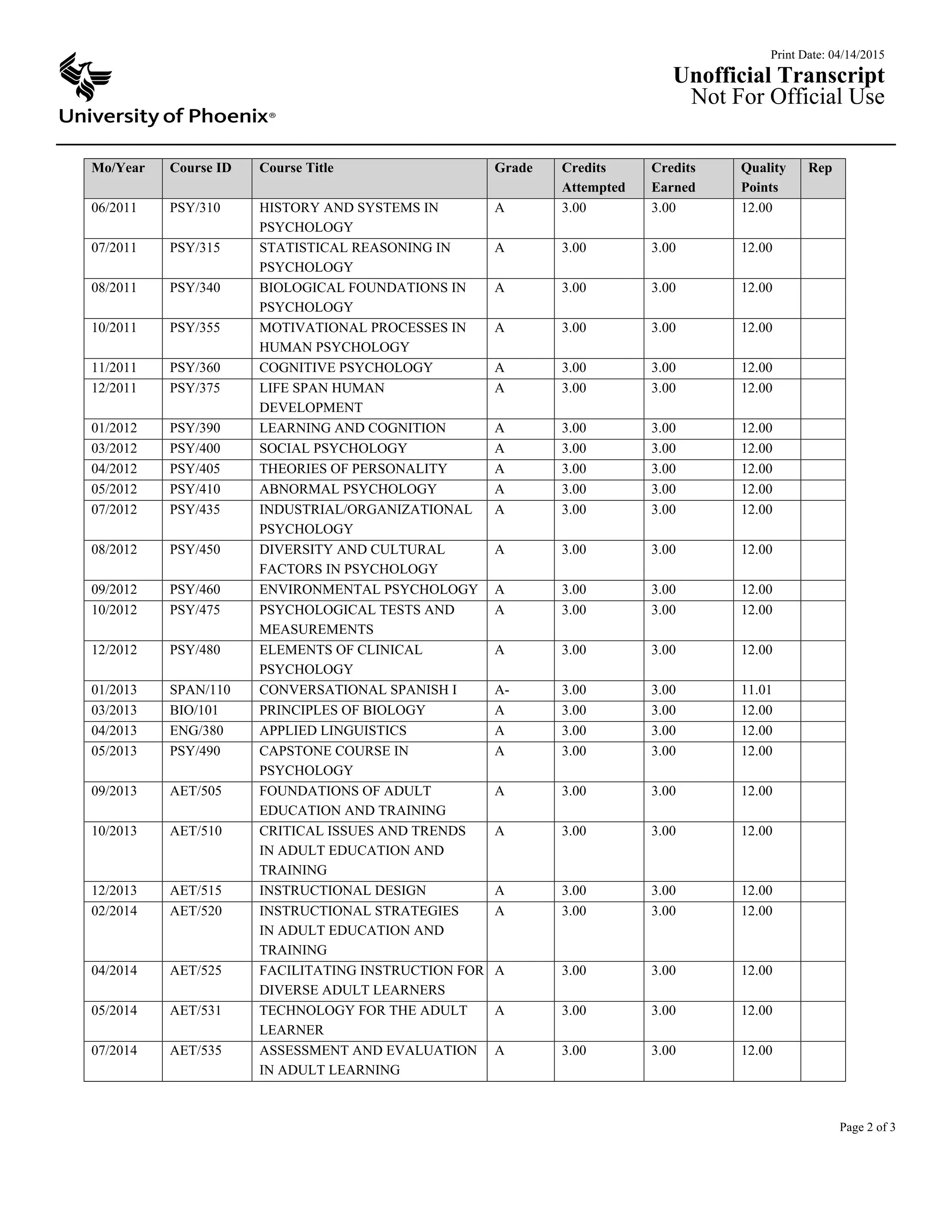Rachelle's transcrip | PDF
