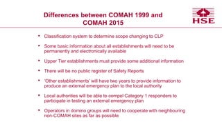 Rachel McCann, HSE | PPT