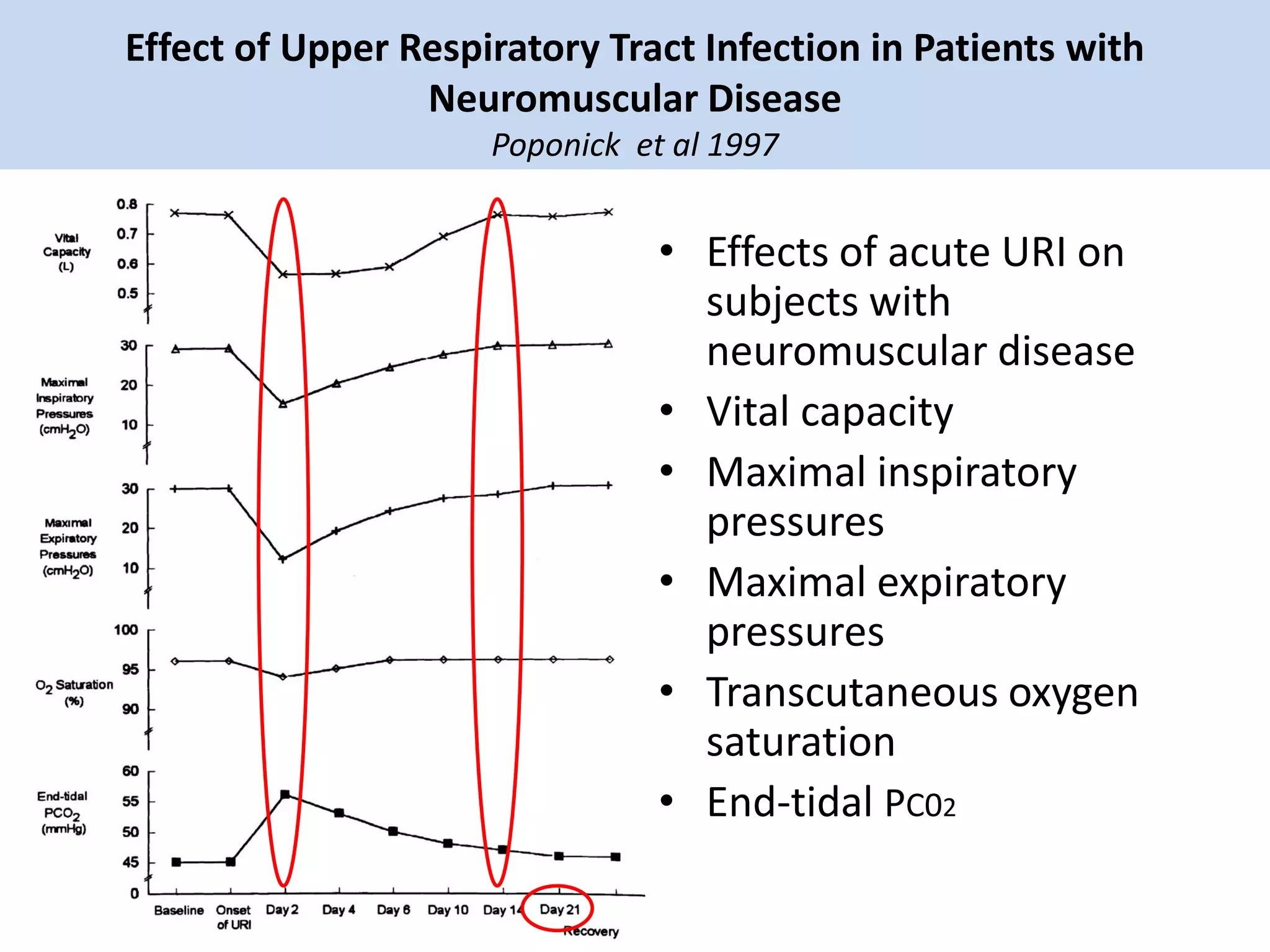 Managing respiratory symptoms in advanced MS | PDF