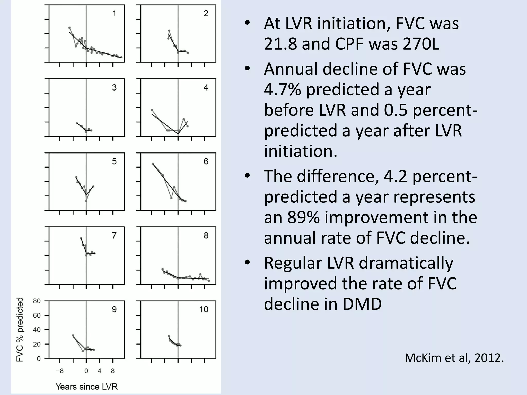 Managing respiratory symptoms in advanced MS | PDF