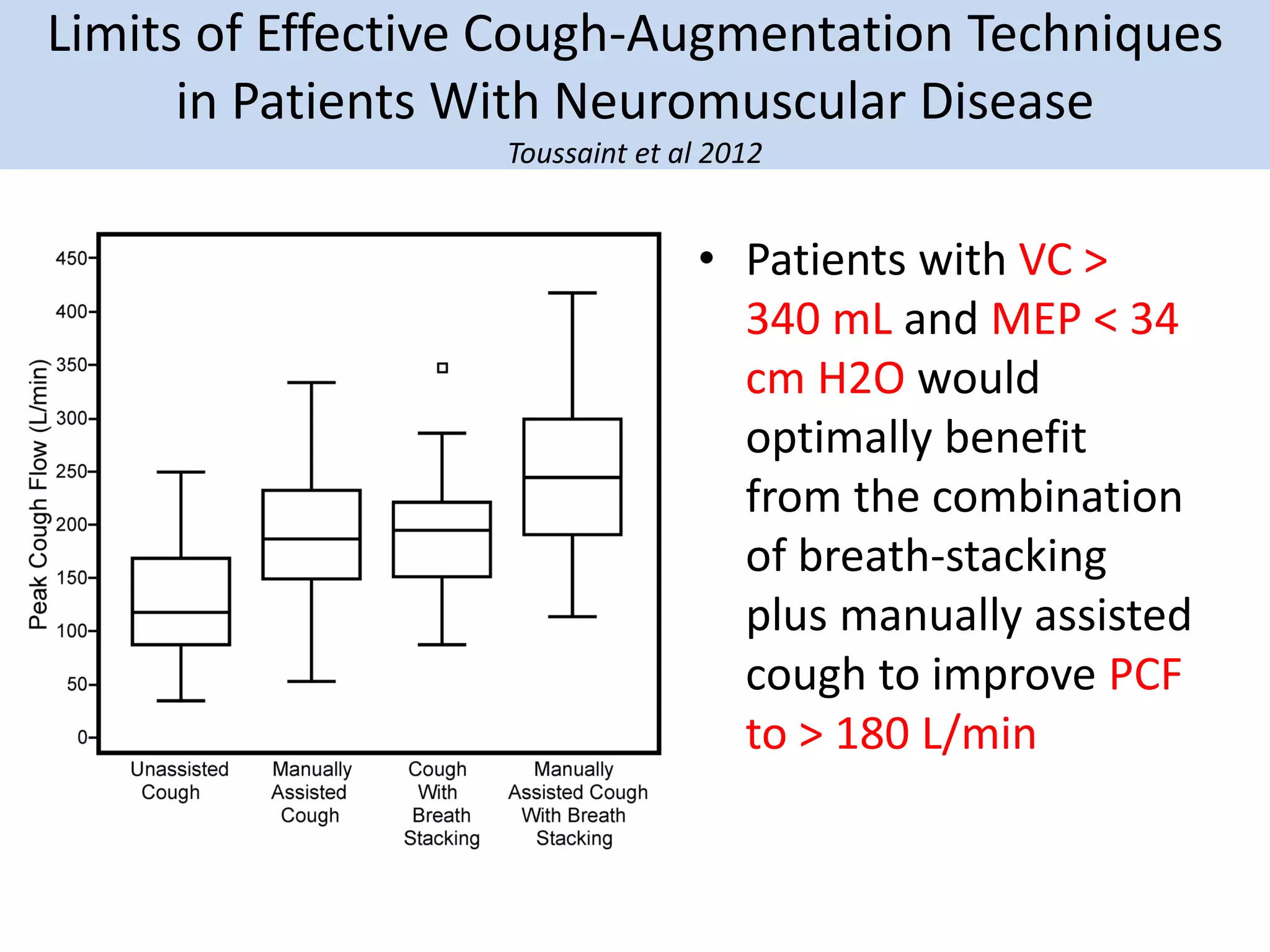Managing respiratory symptoms in advanced MS | PDF