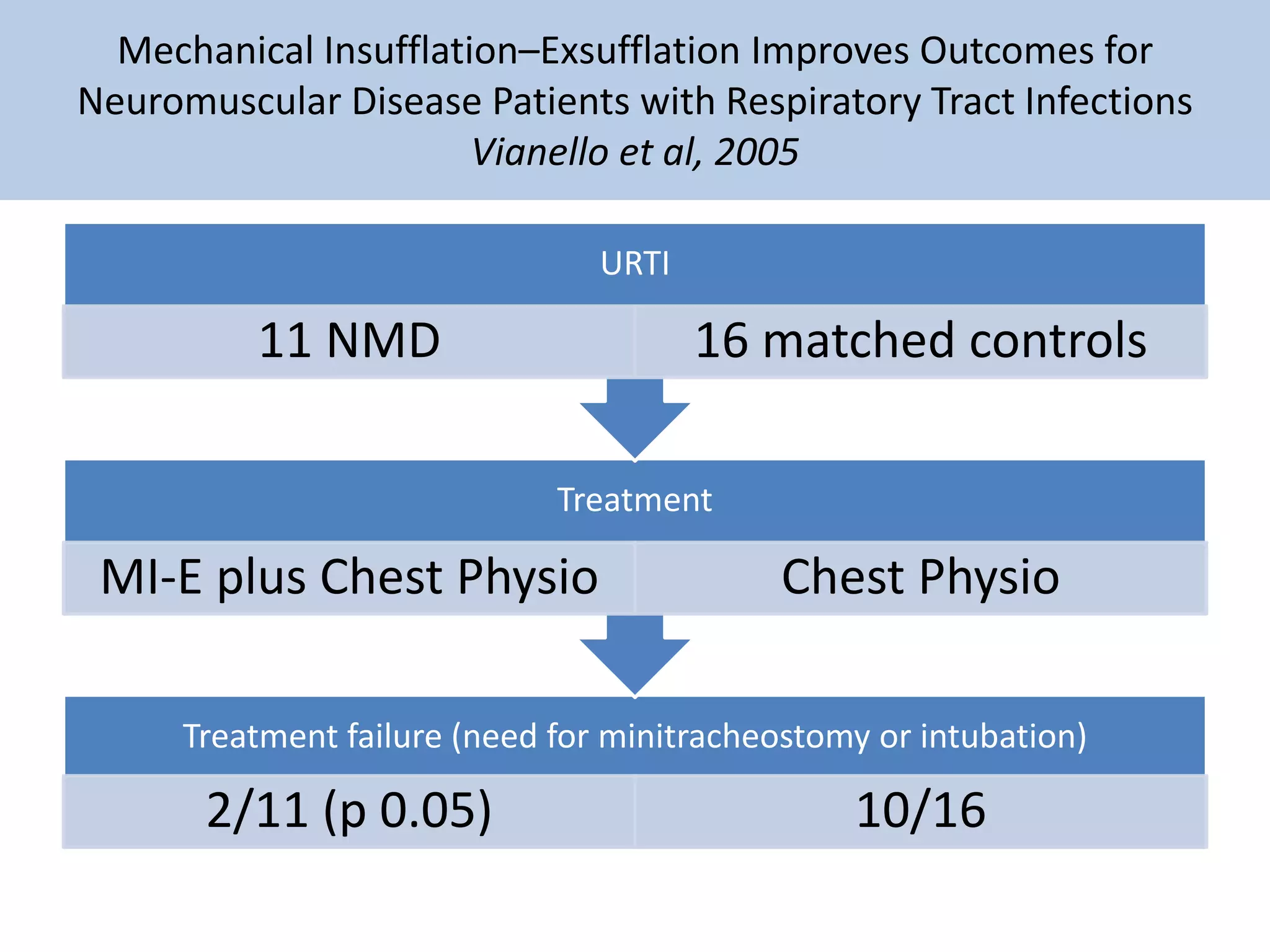 Managing respiratory symptoms in advanced MS | PDF