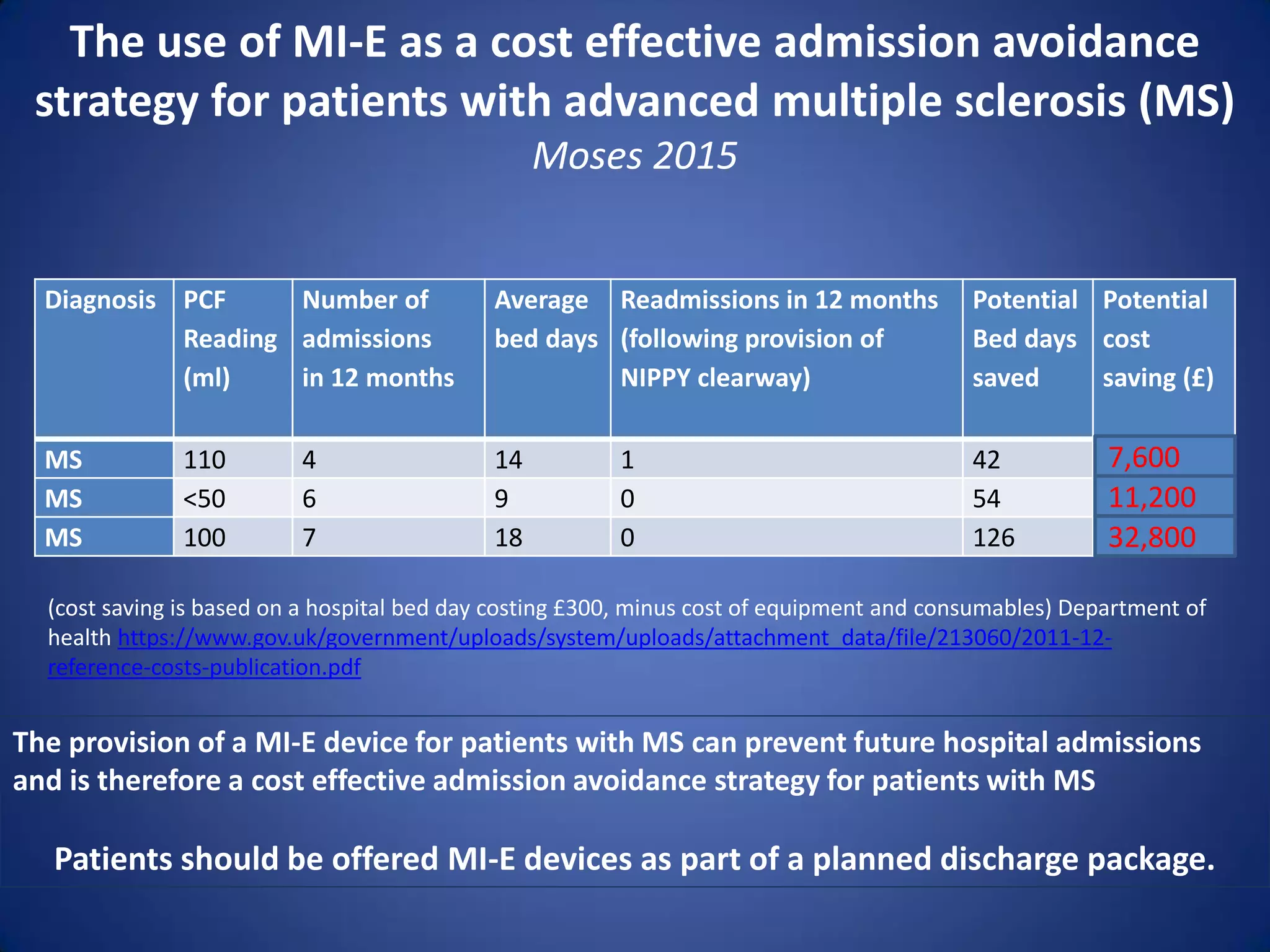 Managing respiratory symptoms in advanced MS | PDF