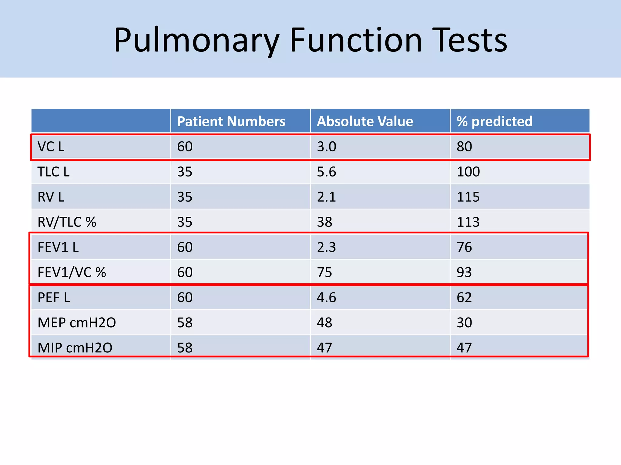 Managing respiratory symptoms in advanced MS | PDF