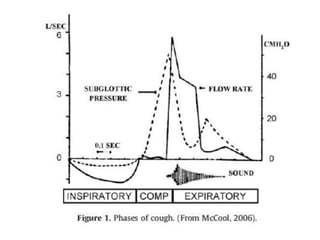 Managing respiratory symptoms in advanced MS | PDF