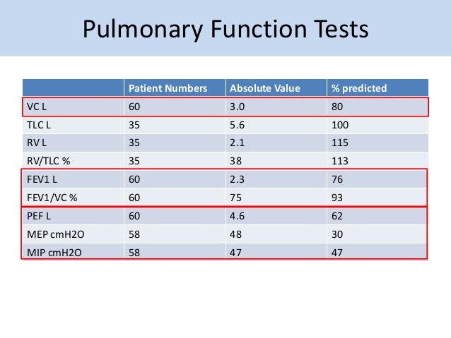 Managing respiratory symptoms in advanced MS