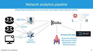 How To Use Kafka and Druid to Tame Your Router Data (Rachel Pedreschi, Imply Data) Kafka Summit ...
