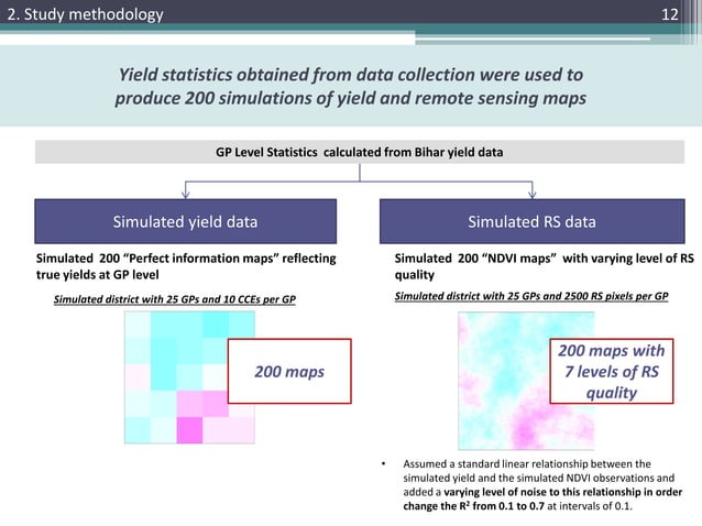 Strategic sampling with remote sensing | PPT