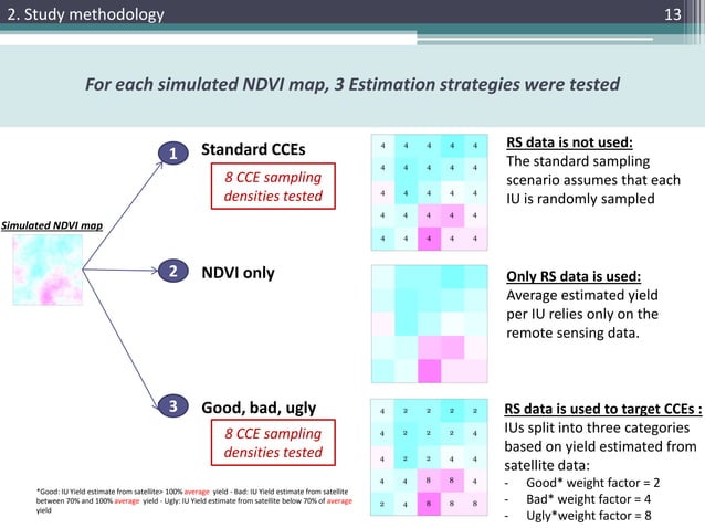 Strategic sampling with remote sensing | PPT