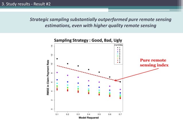 Strategic sampling with remote sensing | PPT