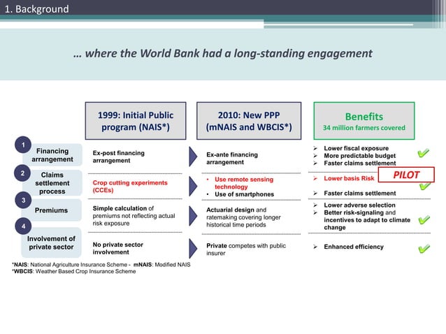 Strategic sampling with remote sensing | PPT