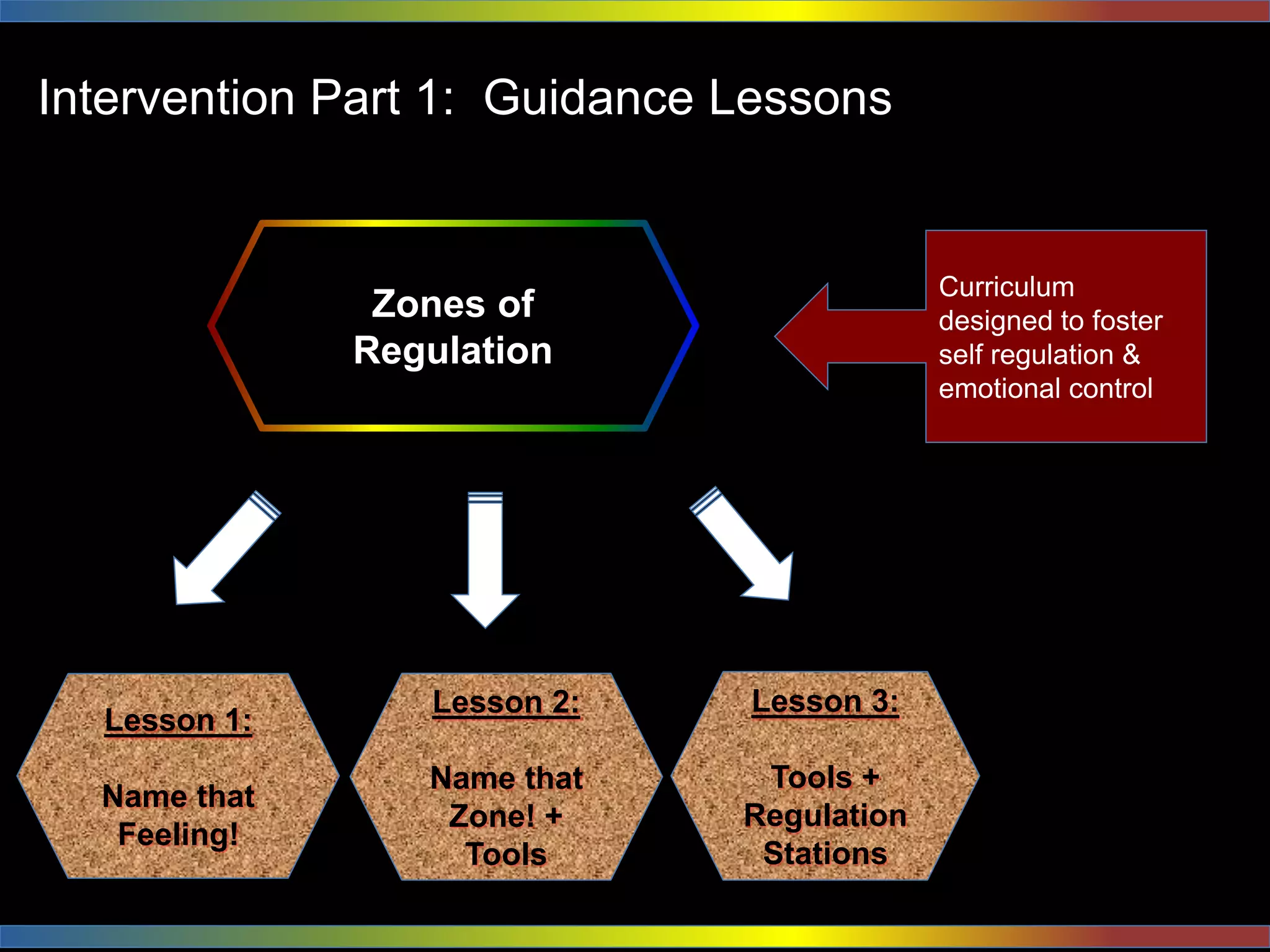 In the Zone: Emotion Regulation in the Classroom | PPTX