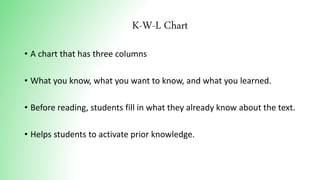 Rachel sparks ca 1_flip chart_reading strategies | PPTX