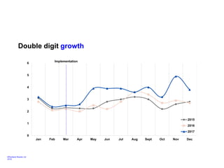 Rachel Starling - Speedo Goggles - Nottingham Digital Summit | PPT
