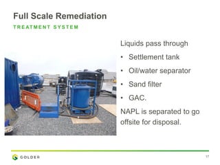 Remediation of DNAPL in fractured bedrock | PDF