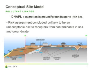 Remediation of DNAPL in fractured bedrock | PPT