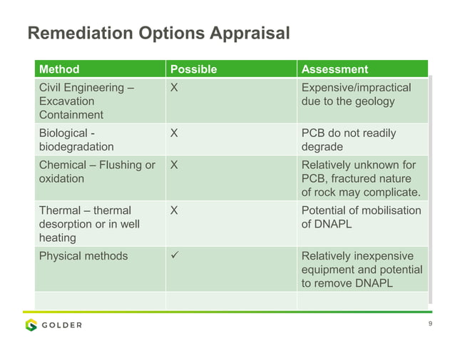 Remediation of DNAPL in fractured bedrock | PPT