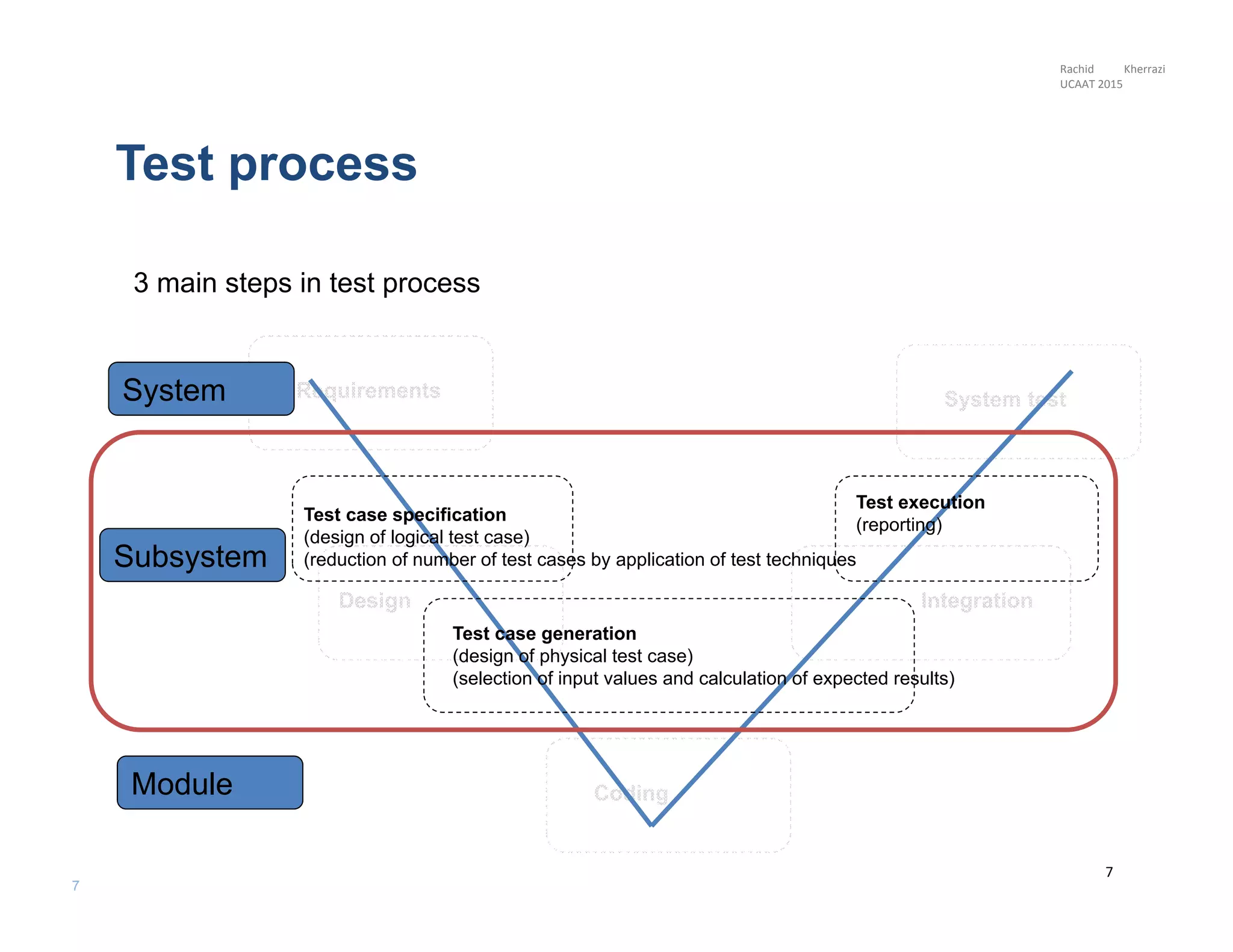 Model Based Testing | PPT