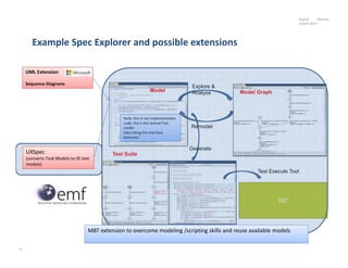 Model Based Testing | PDF