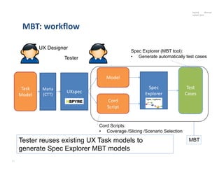 Model Based Testing | PDF