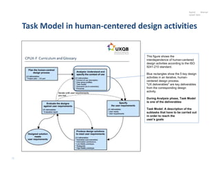 Model Based Testing | PDF