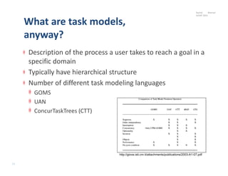 Model Based Testing | PDF