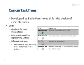 Model Based Testing | PDF