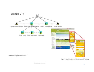 Model Based Testing | PPT