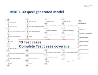 Model Based Testing | PDF