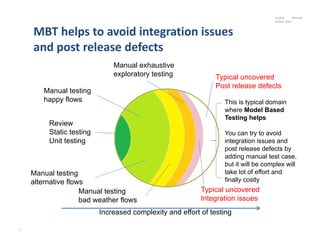Model Based Testing | PDF