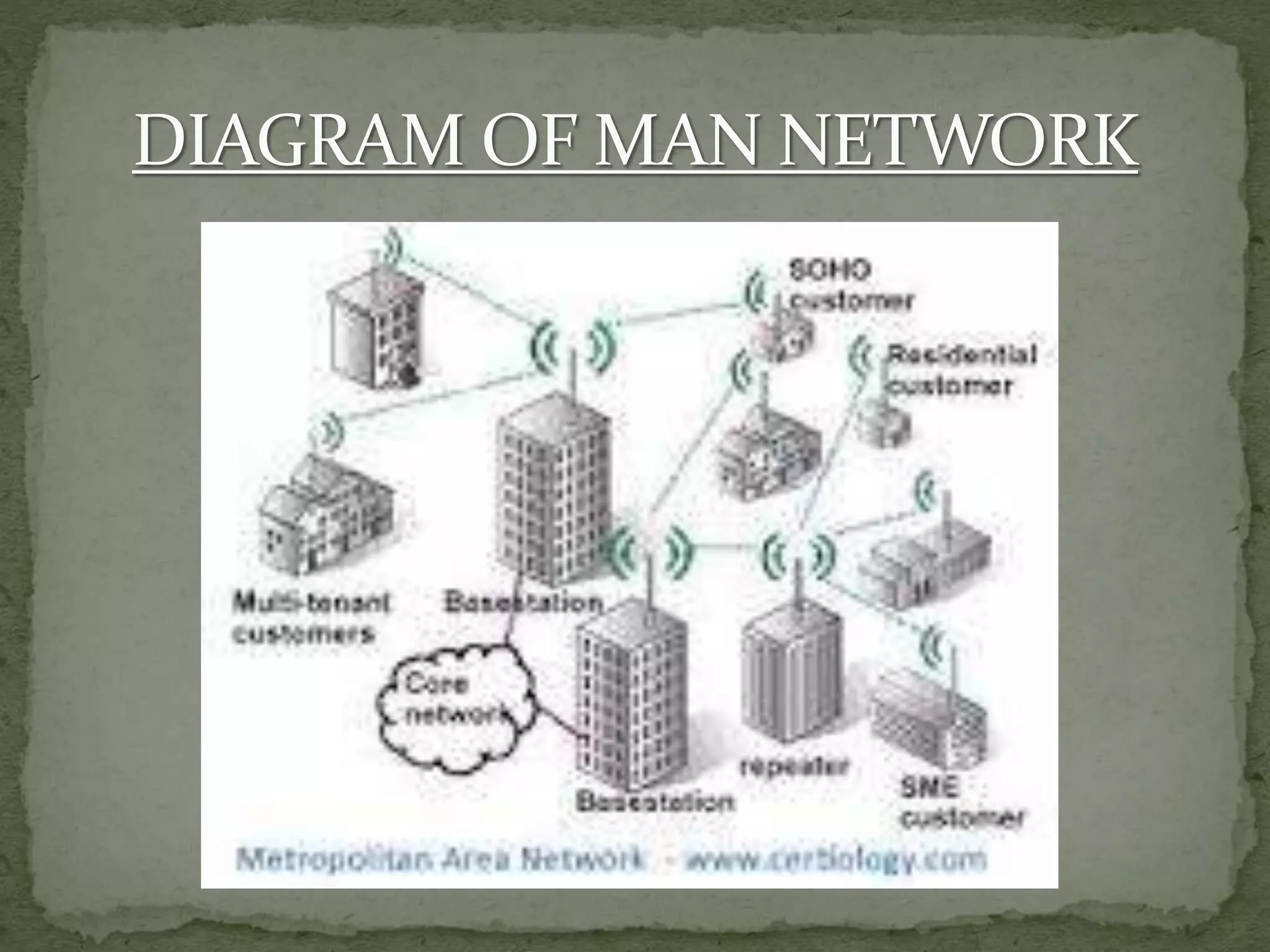 Ppt On Computer Network And Its Types Pptx Computer Networking Computing