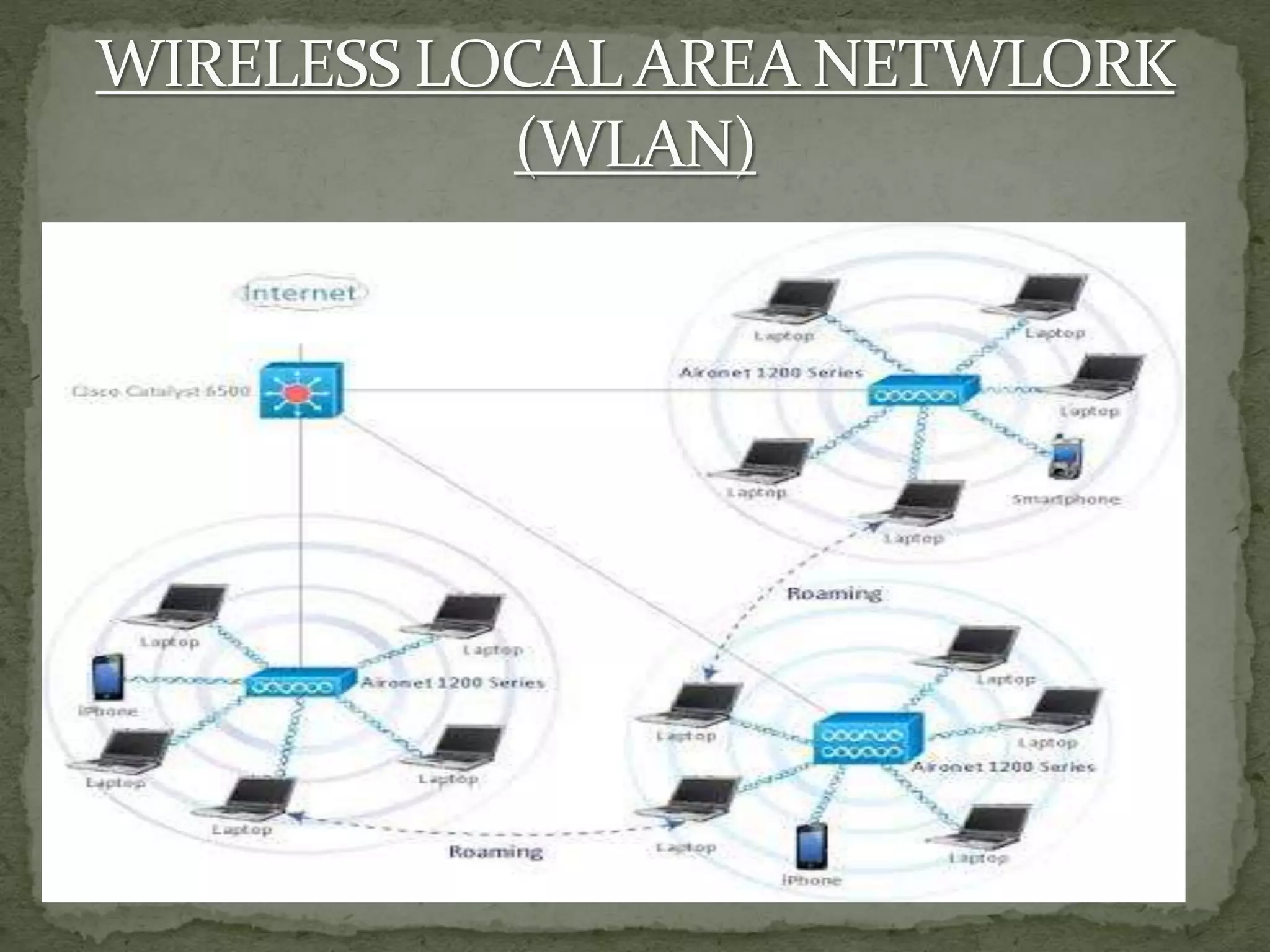 Ppt On Computer Network And Its Types Pptx Computer Networking 7364