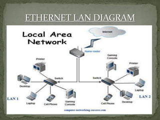 PPT ON COMPUTER NETWORK AND IT'S TYPES. | PPTX