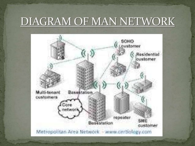Ppt On Computer Network And Its Types Pptx Computer Networking