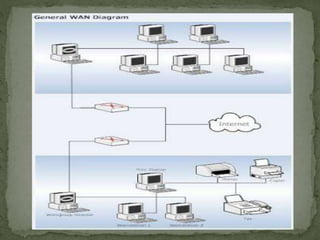 PPT ON COMPUTER NETWORK AND IT'S TYPES. | PPTX