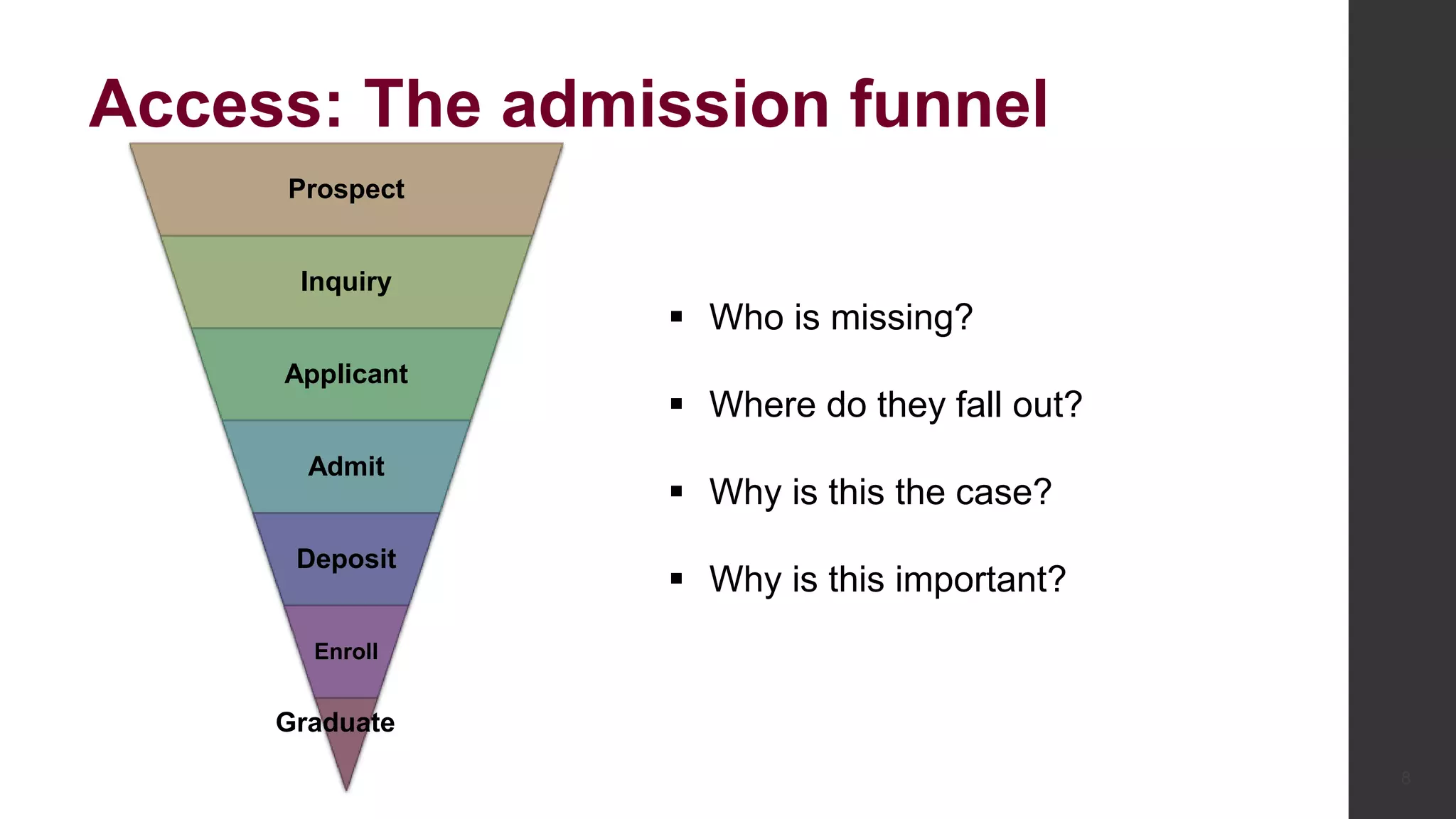 Access, Equity, and Integrity: Reaching Students Who Are Still ...