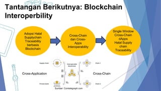 Technology opportunity for blockchain halal supply chain. | PPT