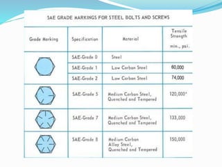 Cold Forged Fasteners | PPTX