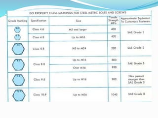 Cold Forged Fasteners | PPTX