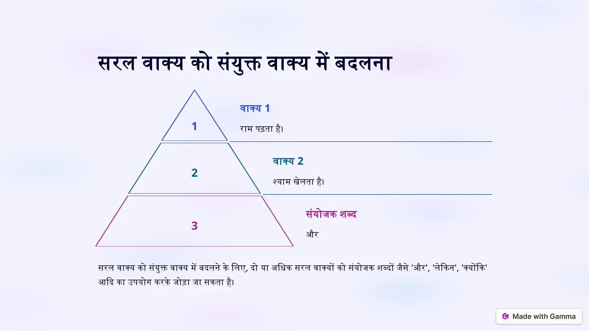 rachna ke aadhar par vakya bhed 01june24.pptx