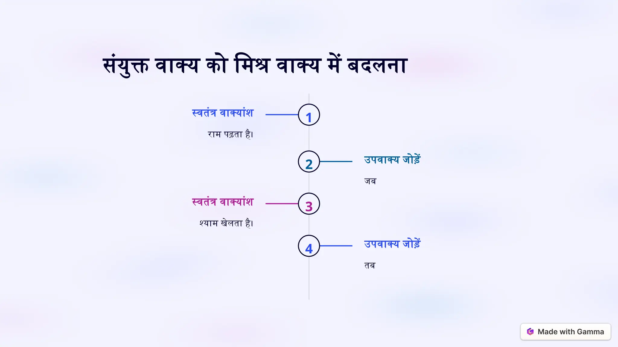 rachna ke aadhar par vakya bhed 01june24.pptx