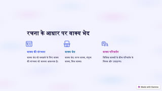 rachna ke aadhar par vakya bhed 01june24.pptx